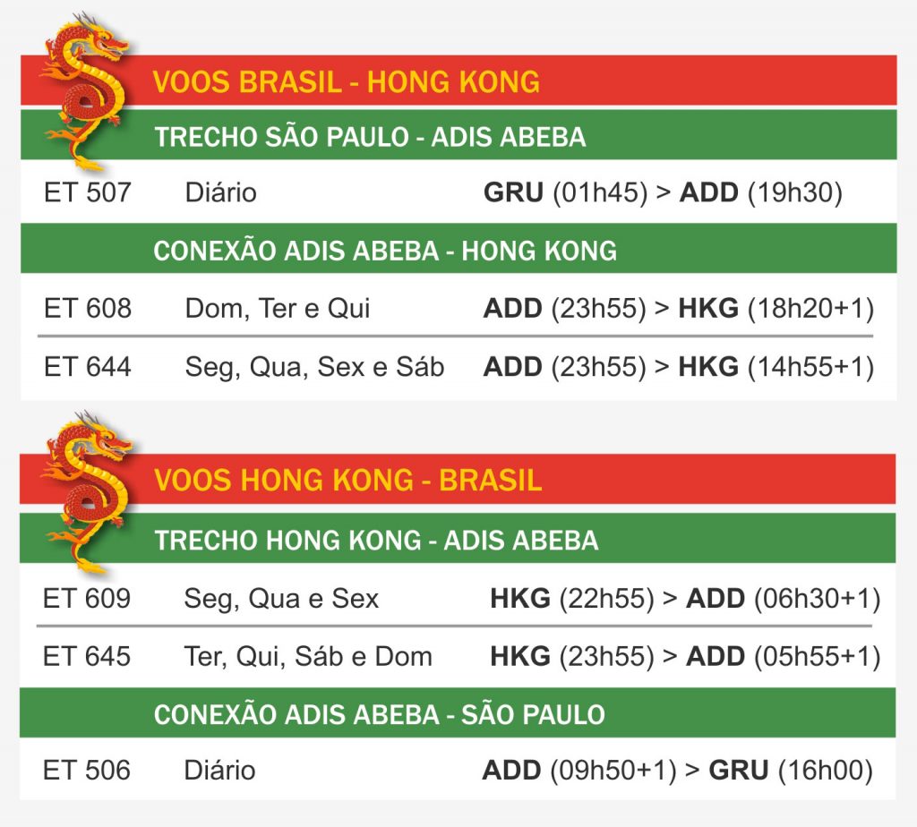 Ethiopian: voos diários para Hong Kong - Diário de Viagens SkyTeam